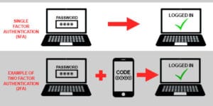 Two-Factor Authentication - what is it and how does it work ...